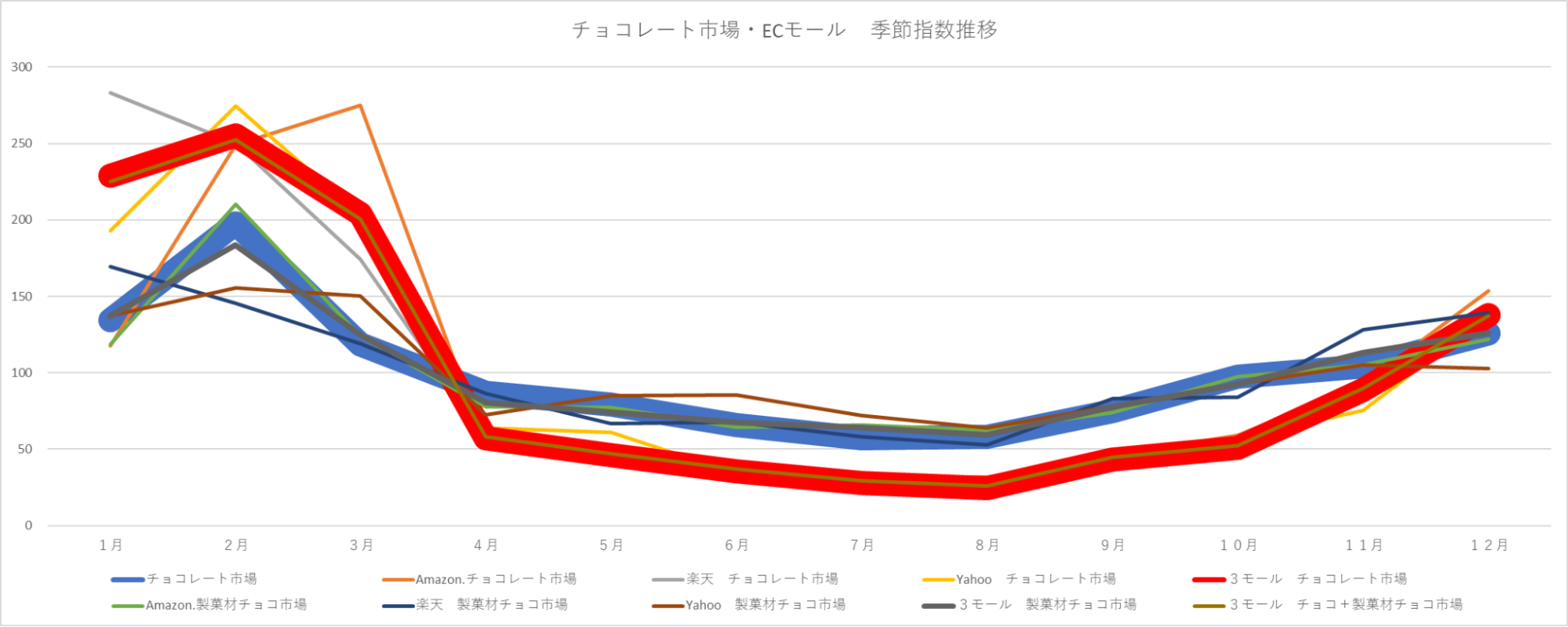 【プレスリリース】2023年 ECモール市場バレンタインチョコレート関連調査レポート | 株式会社Nint