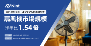 ECモールの扇風機市場規模は、1.54倍で急速に拡大！2024年4～6月の楽天市場、Amazon、Yahoo!ショッピングの市場を分析 | ECデータラボ| 株式会社Nint (ニント)