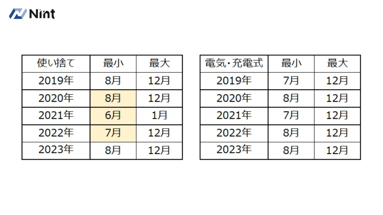 夏でも需要あり！カイロ市場規模と3大ECモールの売上推移を徹底分析 | ECデータラボ| 株式会社Nint (ニント)