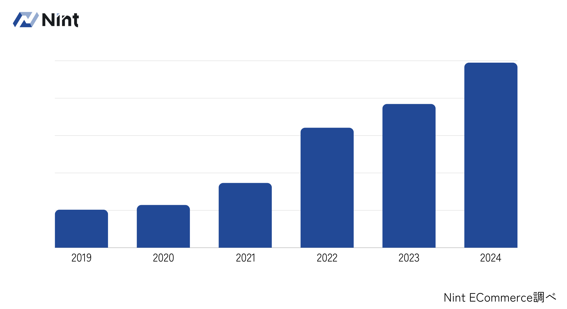 推し活市場規模が4.86倍に拡大！ECモールでの成功戦略を徹底解説 | ECデータラボ| 株式会社Nint (ニント)