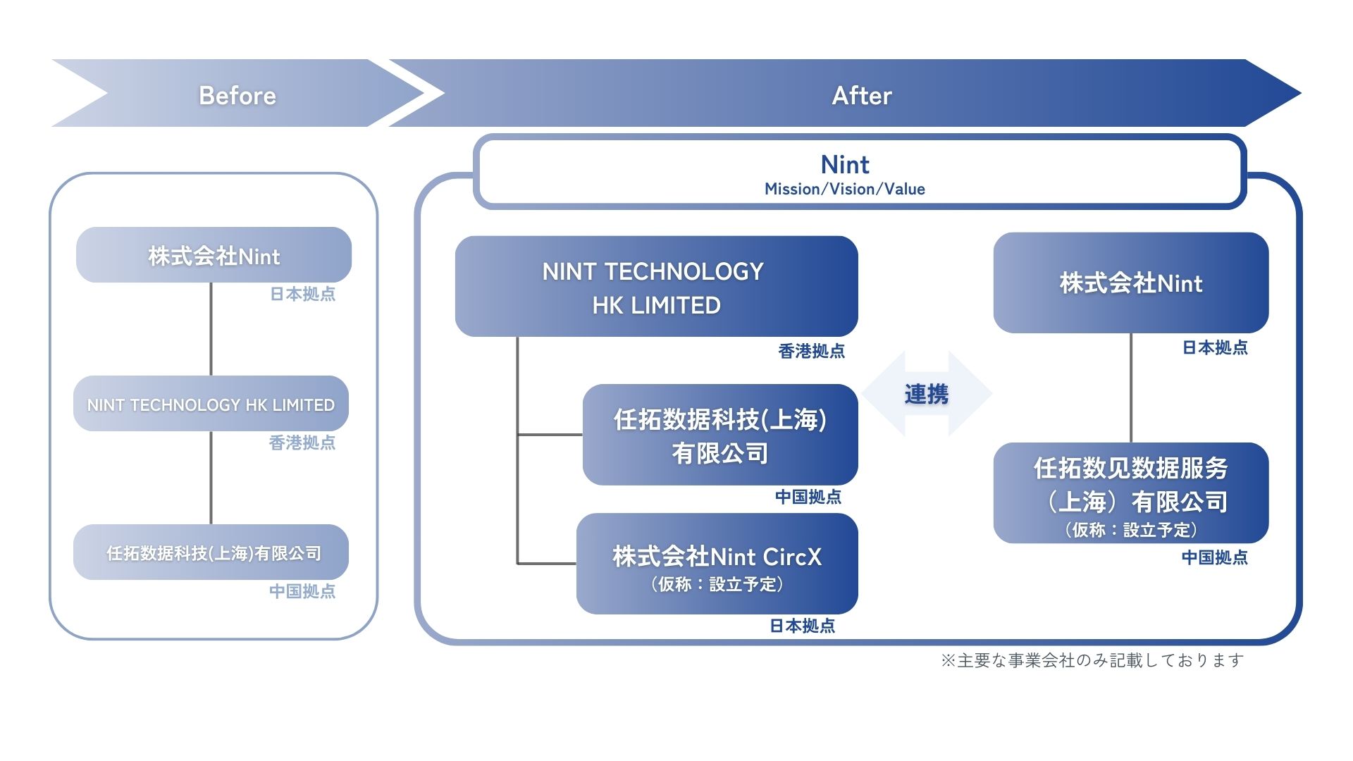 【プレスリリース】株式会社Nint、組織再編および経営体制変更のお知らせ（2024年10月1日付） | ニュース | 株式会社Nint (ニント)