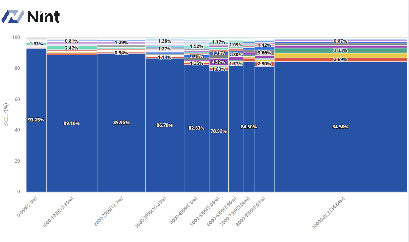 経済産業省の調査結果とNint分析で読み解く—2023年日本EC市場の振り返り | ECデータラボ| 株式会社Nint (ニント)