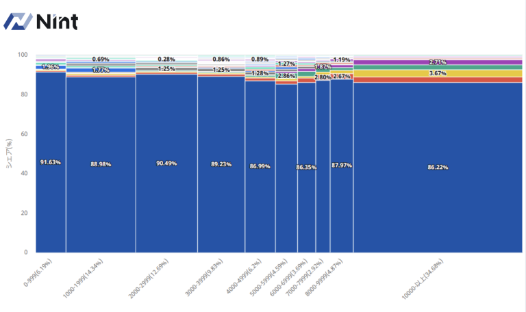 経済産業省の調査結果とNint分析で読み解く—2023年日本EC市場の振り返り | ECデータラボ| 株式会社Nint (ニント)