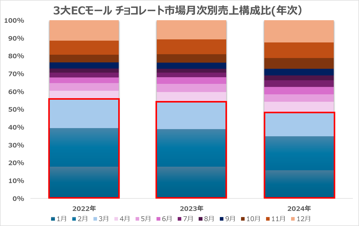 バレンタイン市場規模は縮小！？2024年の最新動向と2025年の展望 | ECデータラボ| 株式会社Nint (ニント)