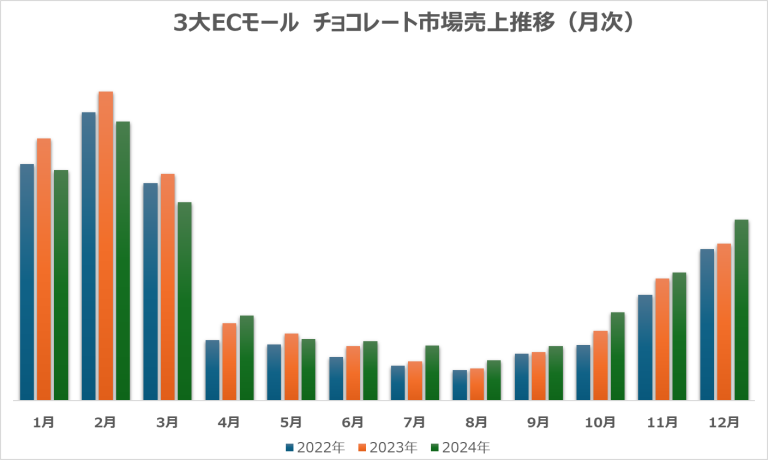 バレンタイン市場規模は縮小！？2024年の最新動向と2025年の展望 | ECデータラボ| 株式会社Nint (ニント)