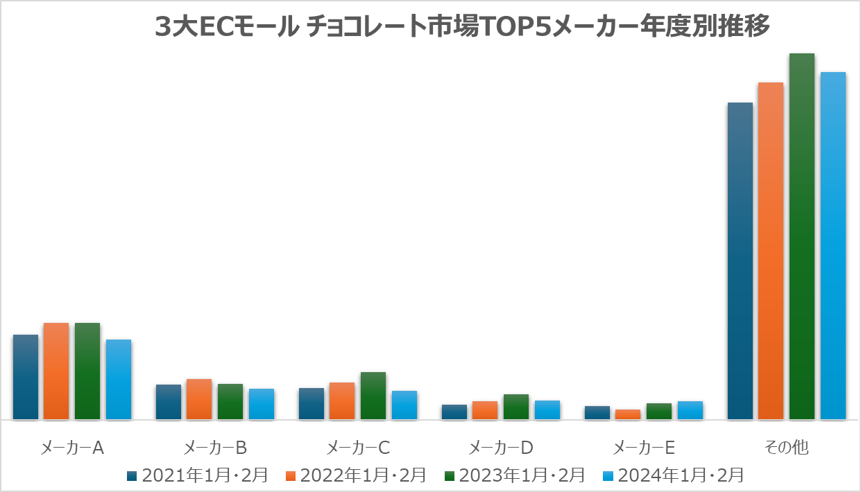 バレンタイン市場規模は縮小！？2024年の最新動向と2025年の展望 | ECデータラボ| 株式会社Nint (ニント)