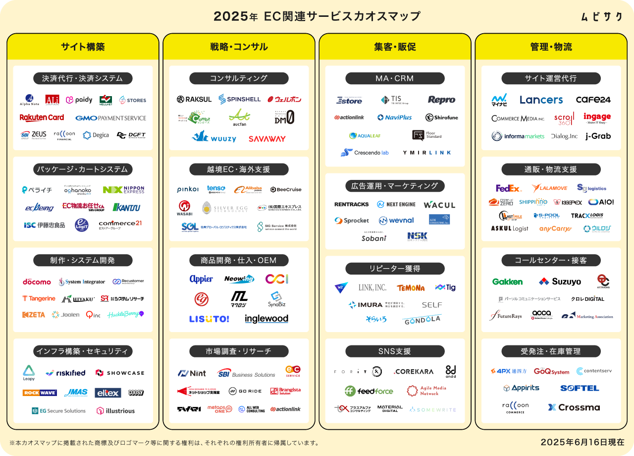【掲載情報】「2025年版 EC関連サービスカオスマップ」にNintが掲載されました | ニュース | 株式会社Nint (ニント)