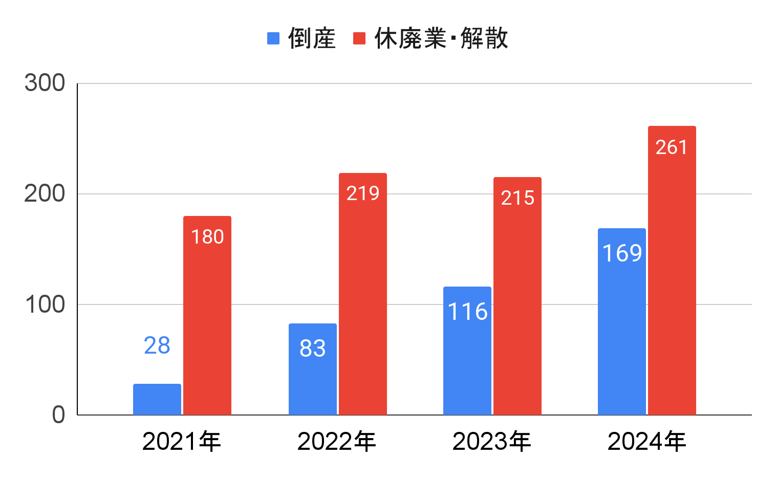 経済産業省の調査とNint分析で読み解く— 2024年日本EC市場規模とEC化率の最新動向 | ECデータラボ| 株式会社Nint (ニント)