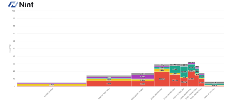 【2025年10〜12月】メンズファッション市場｜年末商戦の振り返り | ECデータラボ| 株式会社Nint (ニント)